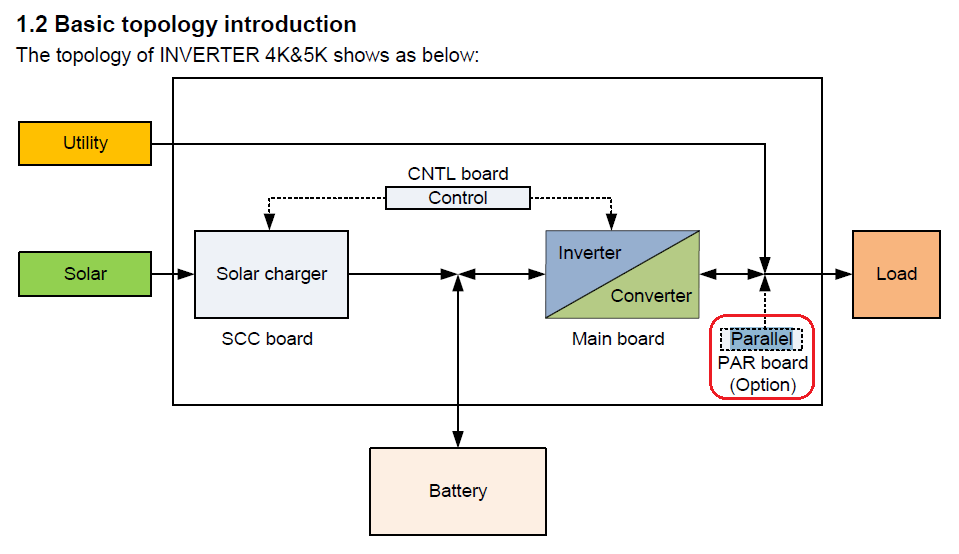 PIP4048 error 06 - Inverters - Power Forum - Renewable Energy Discussion