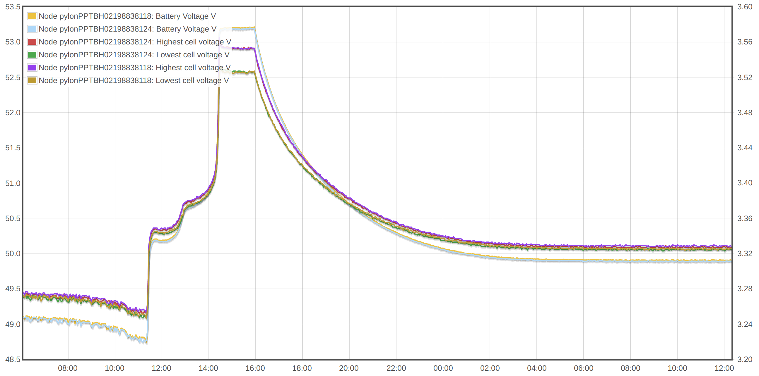 (Very long) article about charging LFP batteries - Batteries - Power ...