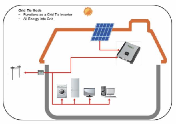 Anyone like to look over my proposed SSEG application and diagram ...