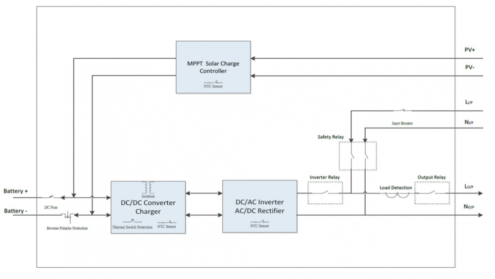 Anyone like to look over my proposed SSEG application and diagram? - Is ...