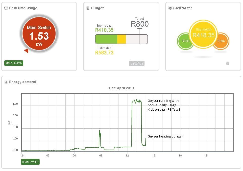 Help, what do I need to do to reduce geyser energy consumption ...