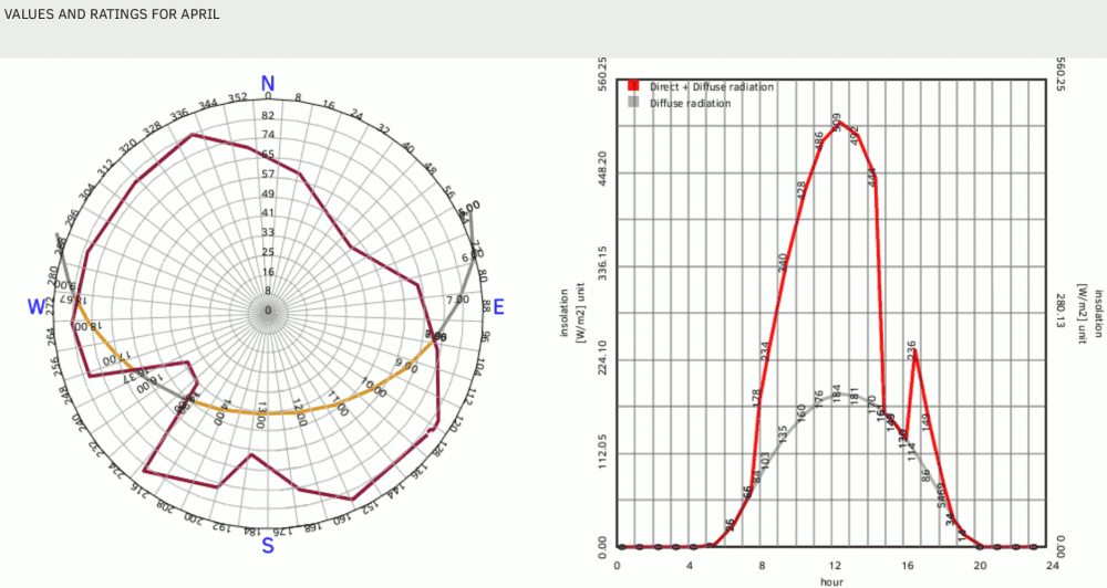 ScanTheSun - advanced solar panels insolation analysis tool - Design ...