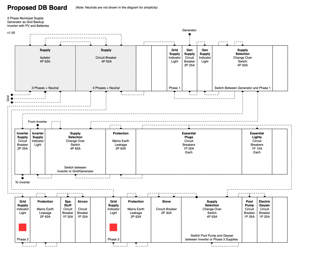 3-Phase DB Board Rewiring in Prep for Solar Installation - Fundamentals ...
