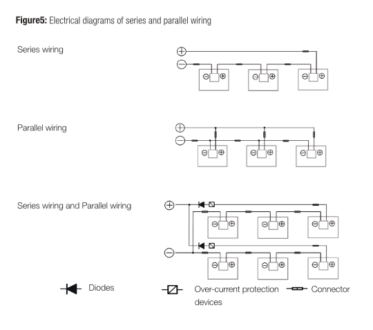 Blocking Diodes - Solar Power - Power Forum - Renewable Energy Discussion