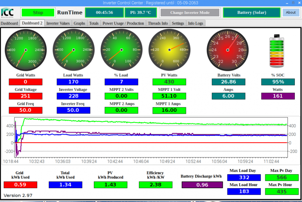MPP solar inverter pulling grid power - Inverters - Power Forum ...
