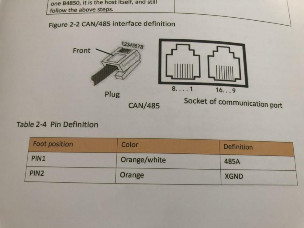 New RCT Axpert VMIII / Dyness B4850 communication error (fault code 61 ...