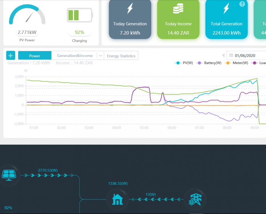SEMS portal :'( - The Internet of Things - Power Forum - Renewable ...
