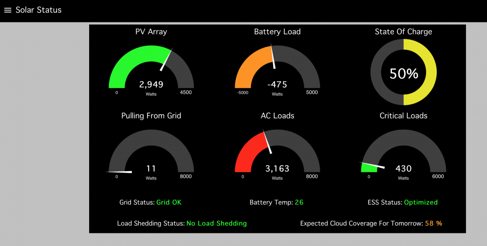 Node Red Fun With Victron - The Internet of Things - Power Forum ...