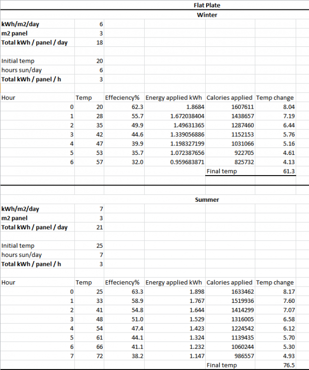 Geyserwise PV conversion - Page 2 - Water Heating & Pumping - Power ...
