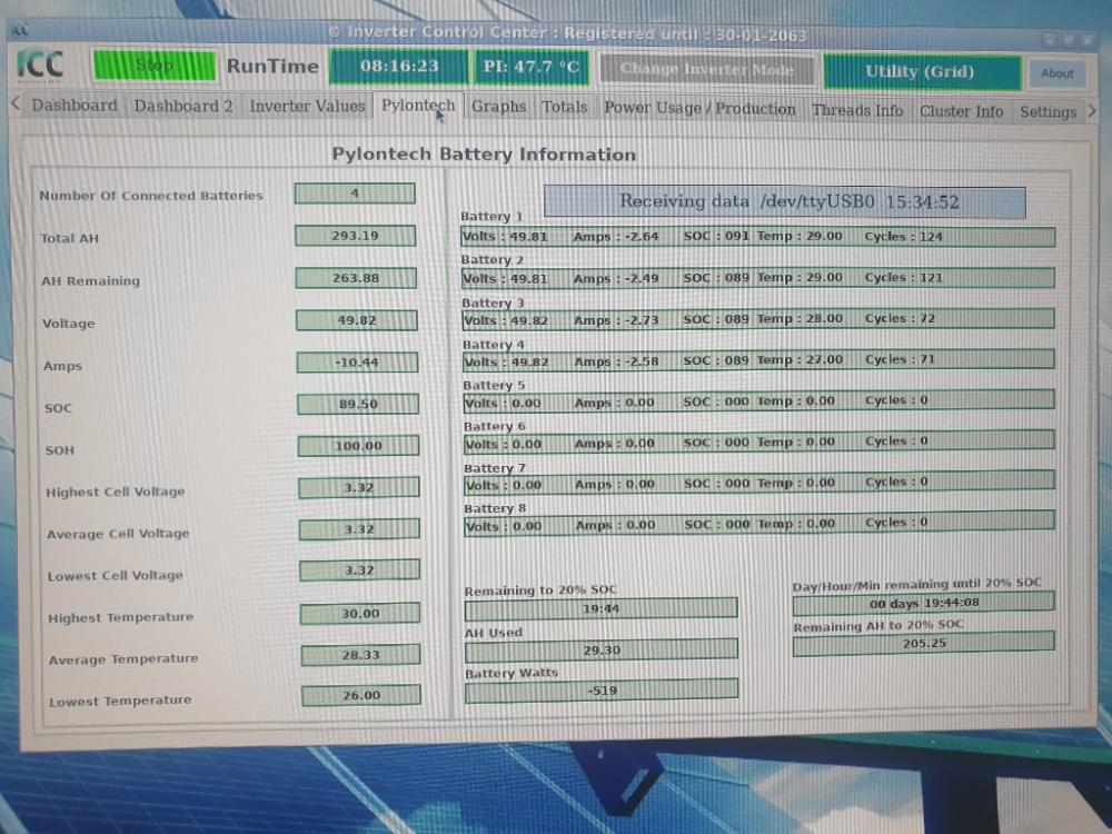 Dual Axpert Inverter Charger with ICC Software - Inverters - Power ...