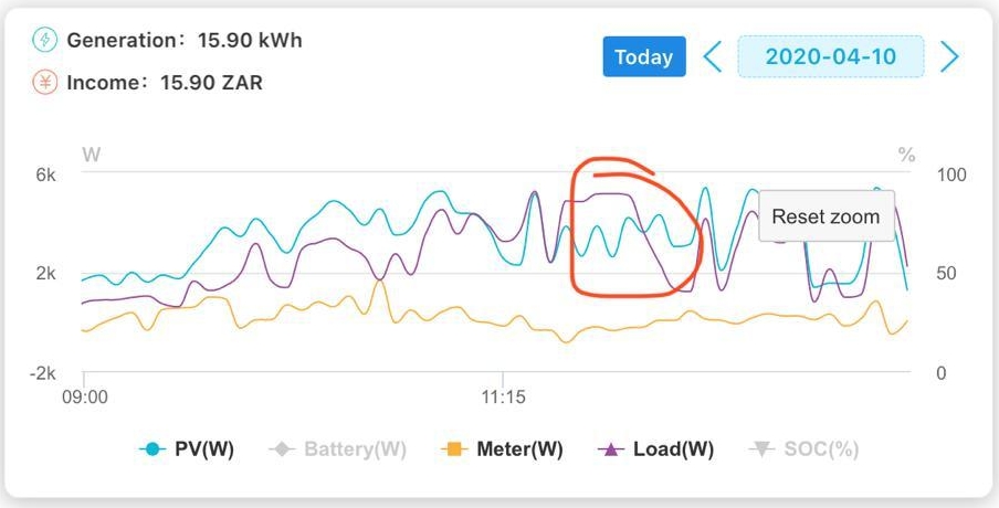 First Investment in Solar - Page 2 - Starting In Solar? Feel free to ...