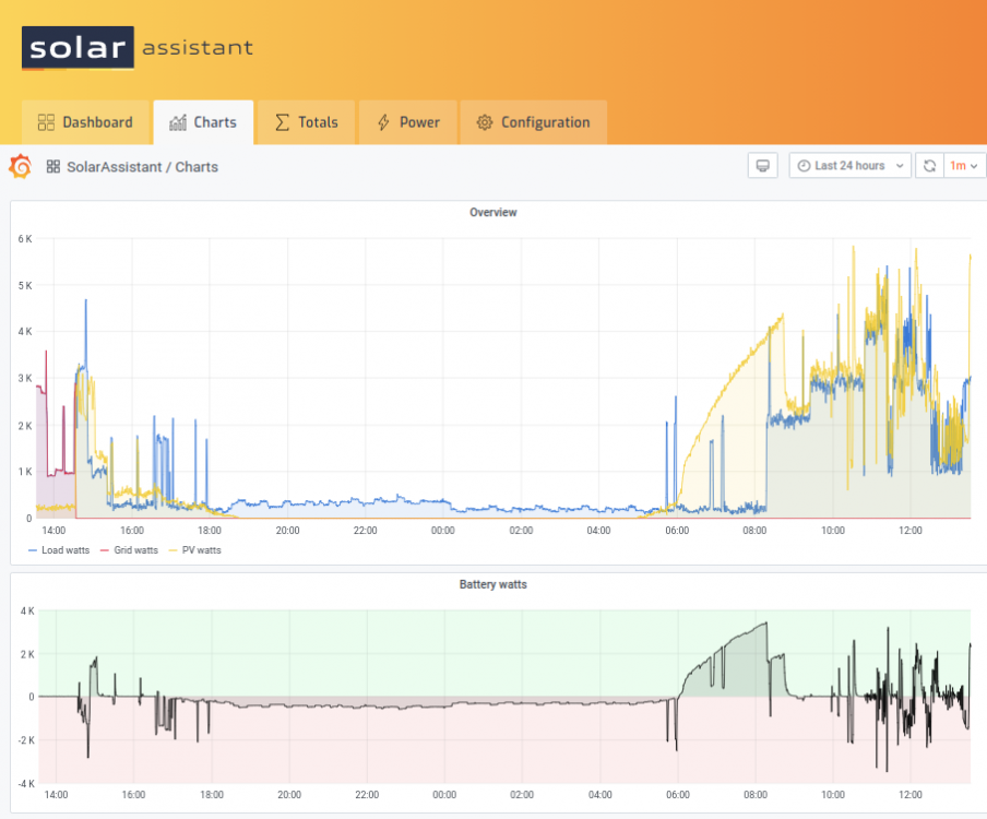 Free solar monitoring device - Voltronic inverters - Computers ...
