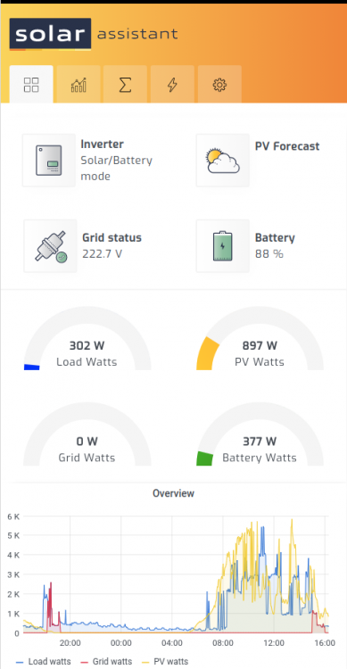 Free solar monitoring device - Voltronic inverters - Computers ...