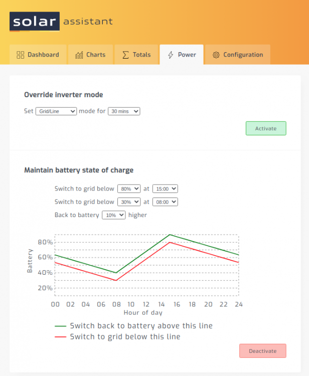 Free solar monitoring device - Voltronic inverters - Computers ...