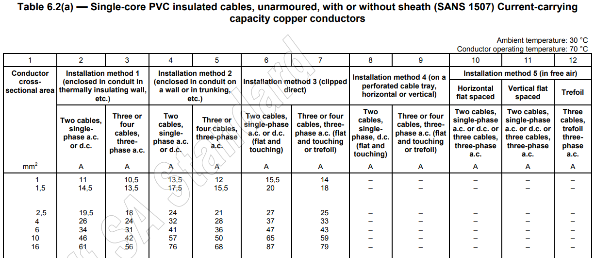 wire size for 60A single phase DB board - Page 2 - Accessories - Power ...