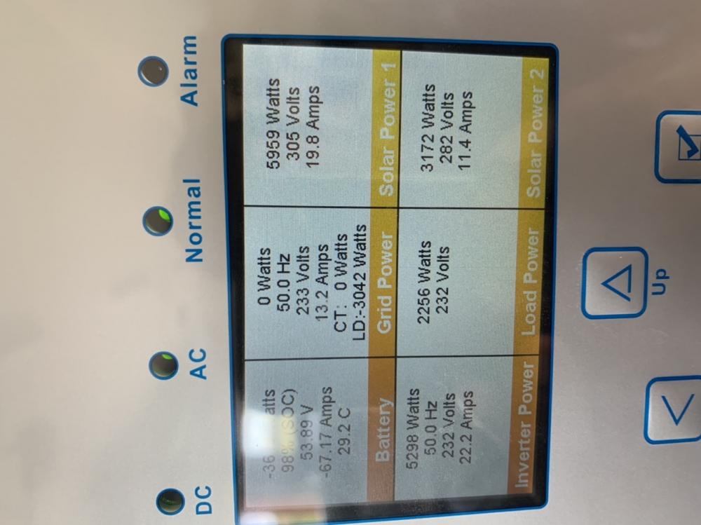 Benefit of cold panels - Solar Power - Power Forum - Renewable Energy ...