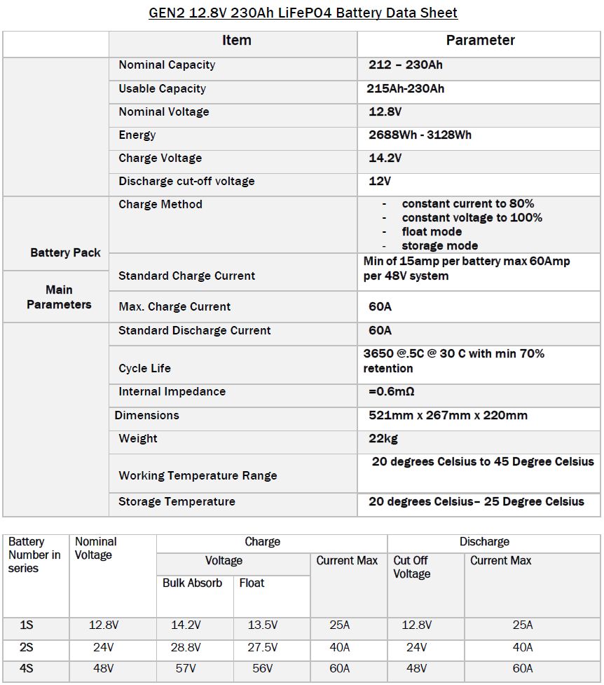 Kodak OG-Plus 5.48 (King) Correct Settings - Inverters - Power Forum ...