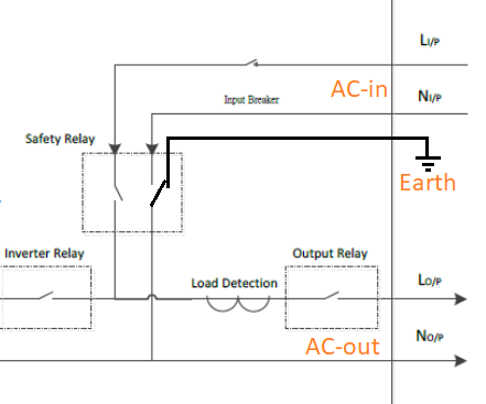 Axpart 5KVA wiring - a question about inverter input neutral and output ...
