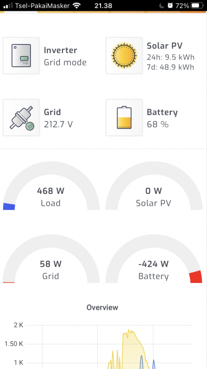 Free solar monitoring device - Voltronic inverters - Computers ...