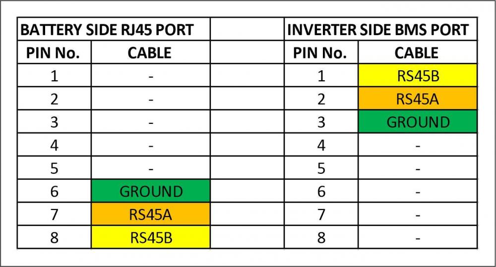 Growatt SPF5000TL Inverter + Pylontech US3000C Battery BMS ...