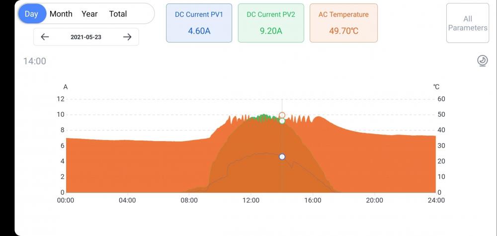 Derating of inverters? - Starting In Solar? Feel free to introduce ...