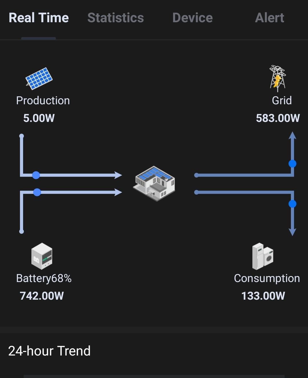SunSynk Scheduling & Configuration Help - Inverters - Power Forum ...