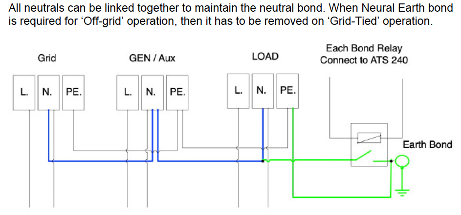 Advice on wiring Sunsynk 5kW - Starting In Solar? Feel free to ...