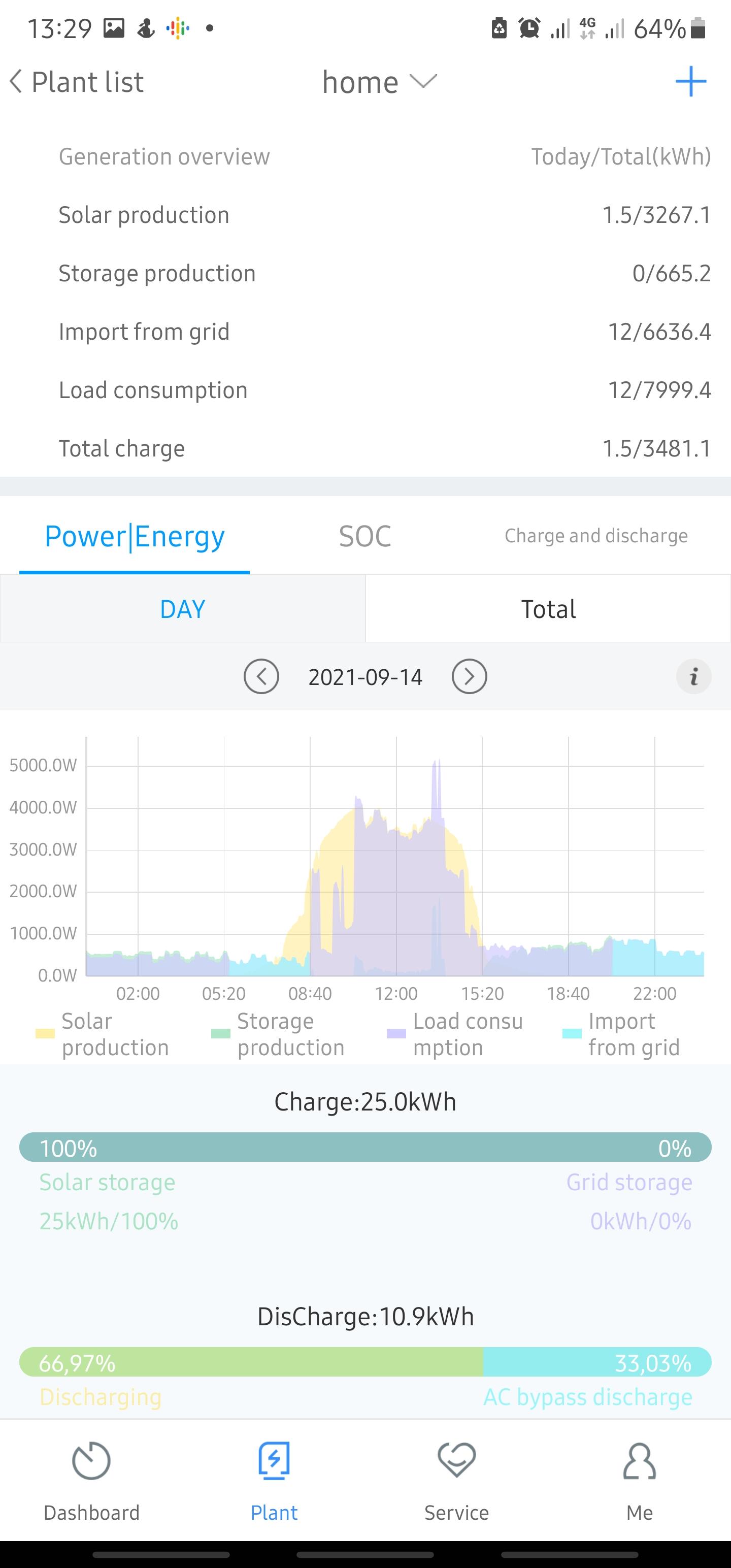 DDD's Content - Page 5 - Power Forum - Renewable Energy Discussion