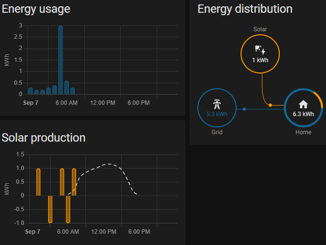My Sunsynk 8Kw & data collection setup - Page 2 - Member Installations ...