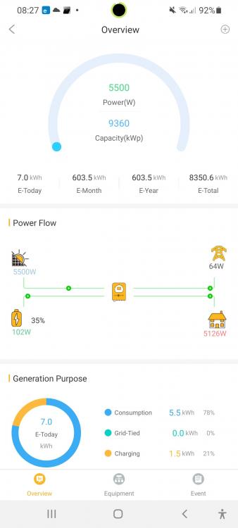 Sunsynk App - Product Opinions & Reviews - Power Forum - Renewable ...