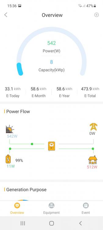 Sunsynk App - Product Opinions & Reviews - Power Forum - Renewable ...