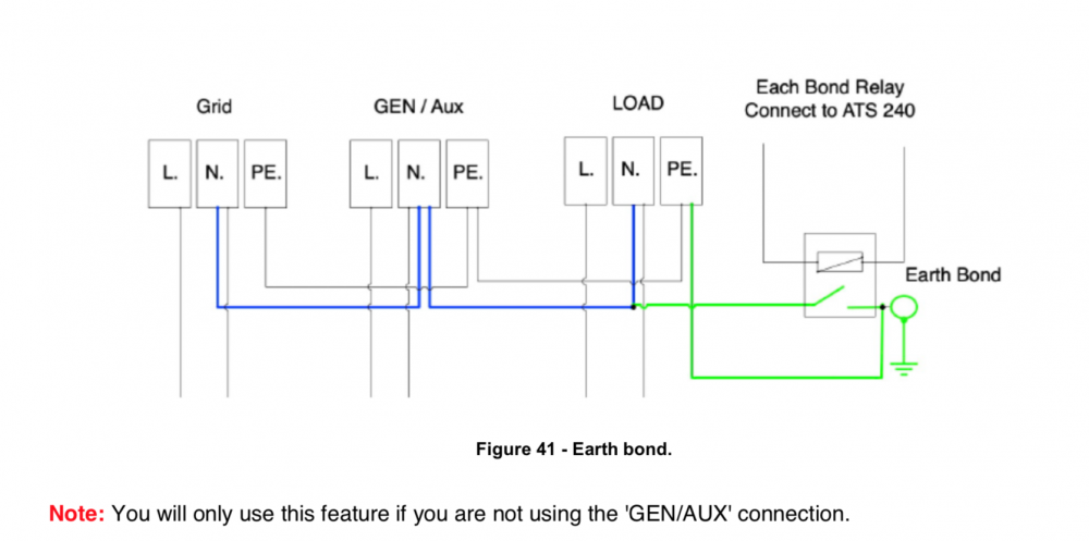 Sunksynk earth-bond-relay prevents GEN/Aux connection - Inverters ...