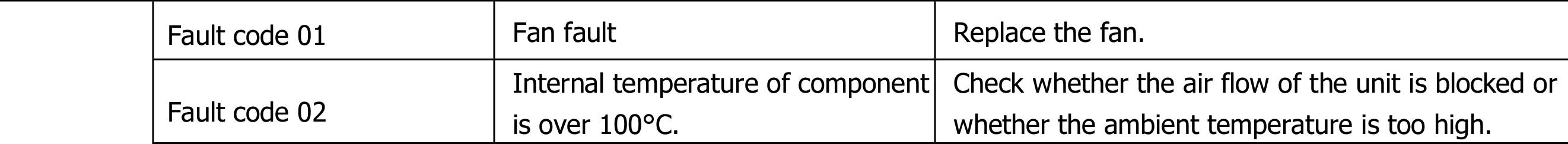Growatt SPF 5000 ES - Fault 02 Error - Inverters - Power Forum ...