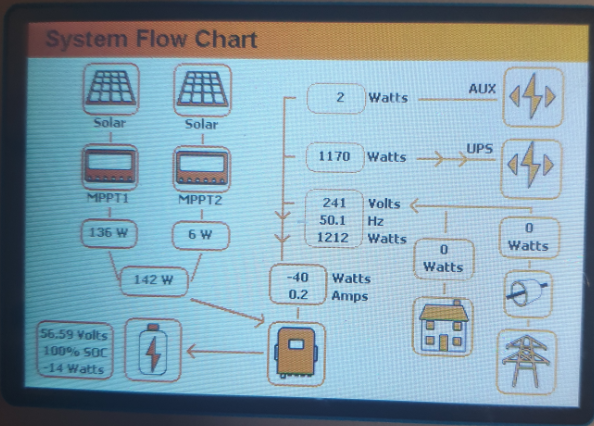 Sunsynk pulling from grid when solar and battery available - Inverters ...