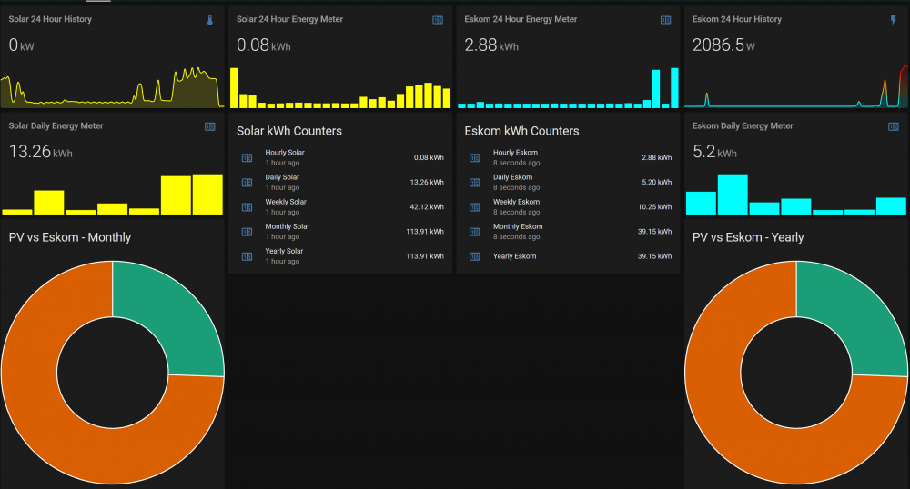 ESPhome Axpert 5k RS232 Pinout - The Internet of Things - Power Forum ...