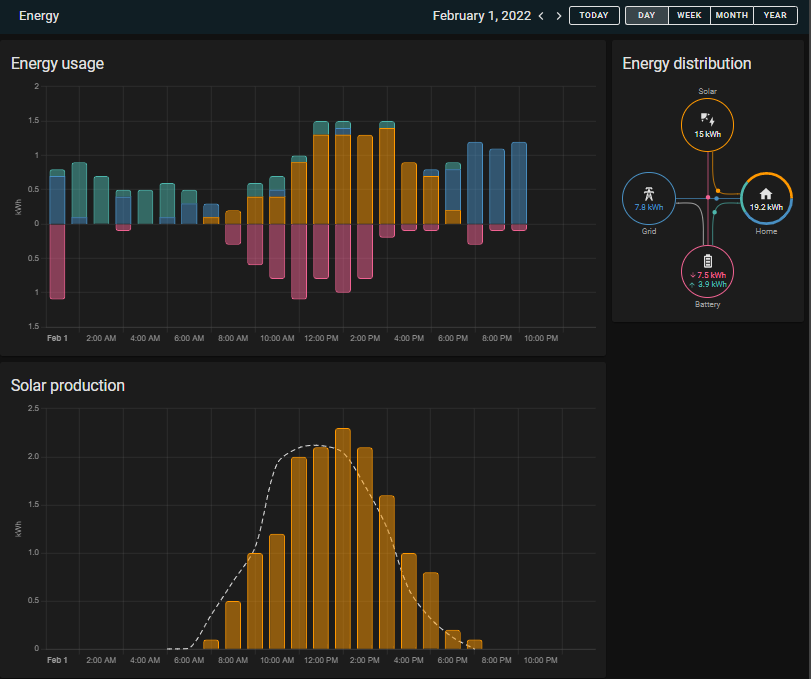 Home Assistant Energy Integration with Sunsynk Settings - Home ...