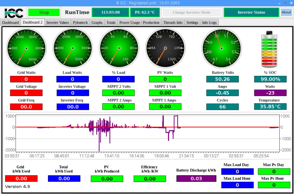 Axpert MKS II 5kW communication issue with ICC software - Inverters ...
