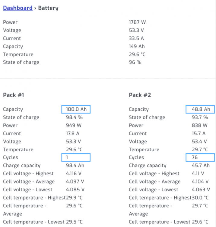 Two similar Hubble AM2 batteries on Sunsynk, one seems to only have 50% ...