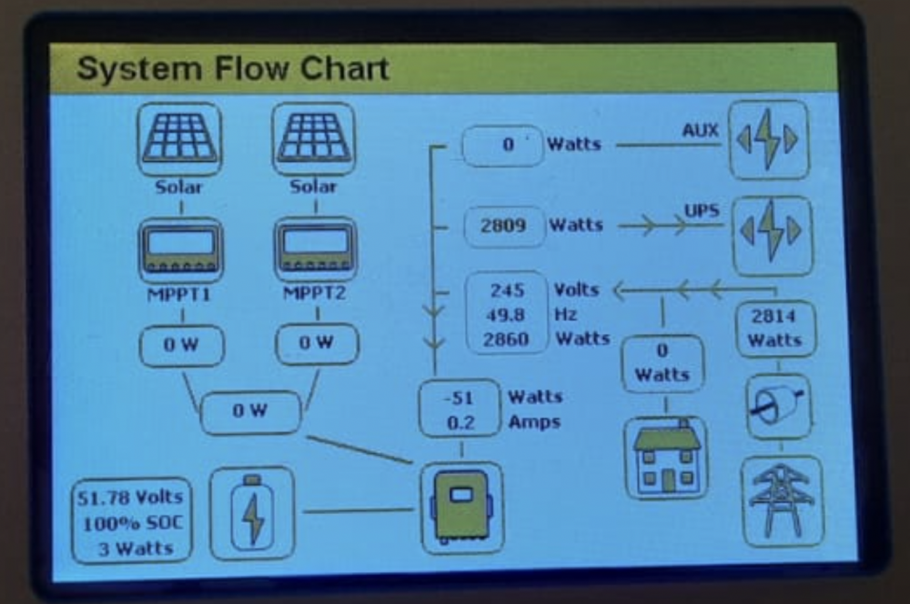 SunSynk - Inverter Monitoring - Inverters - Power Forum - Renewable ...