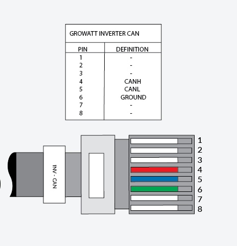 Growatt SPF5000ES BMS communication error - Page 2 - Inverters - Power ...