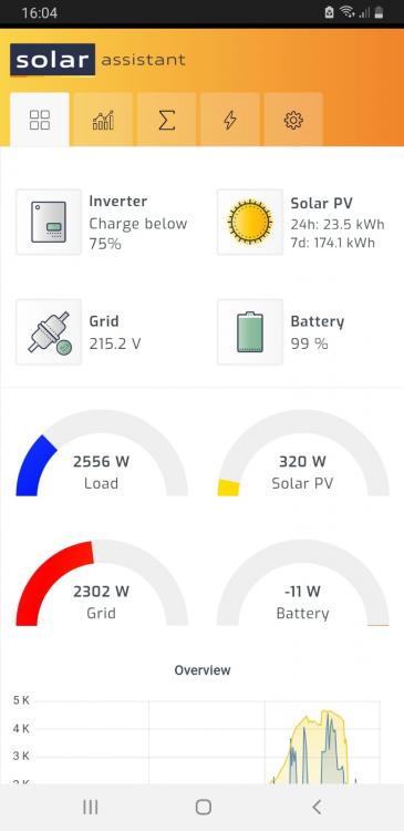 Sunsynk - CT Clamp - Inverters - Power Forum - Renewable Energy Discussion