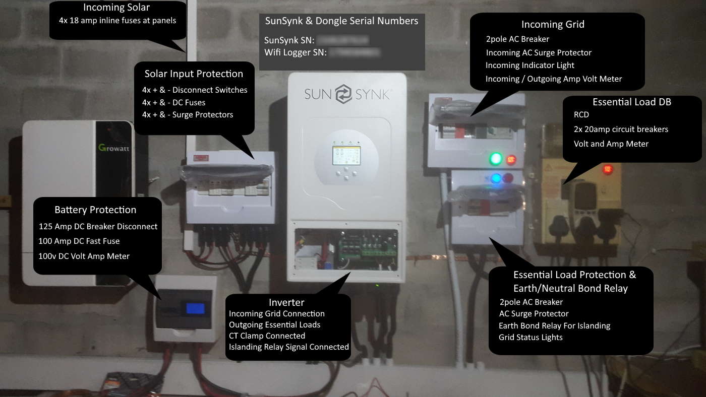 Deye hybrid inverter reverse terminal label - Inverters - Power Forum ...
