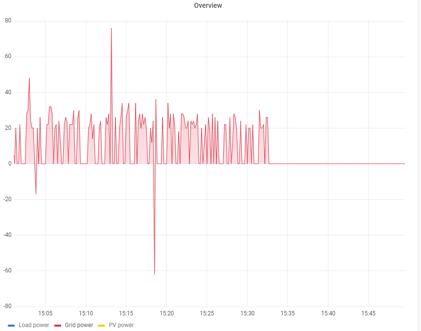 Small spikes in grid usage - Deye 8KW - General Discussion - Power ...