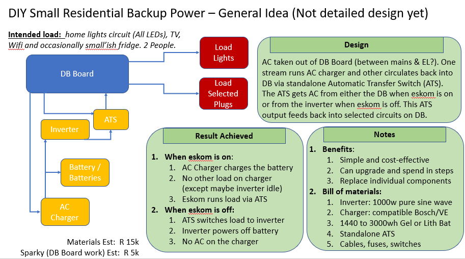 Small backup power system - what do you think about this design - Beat ...