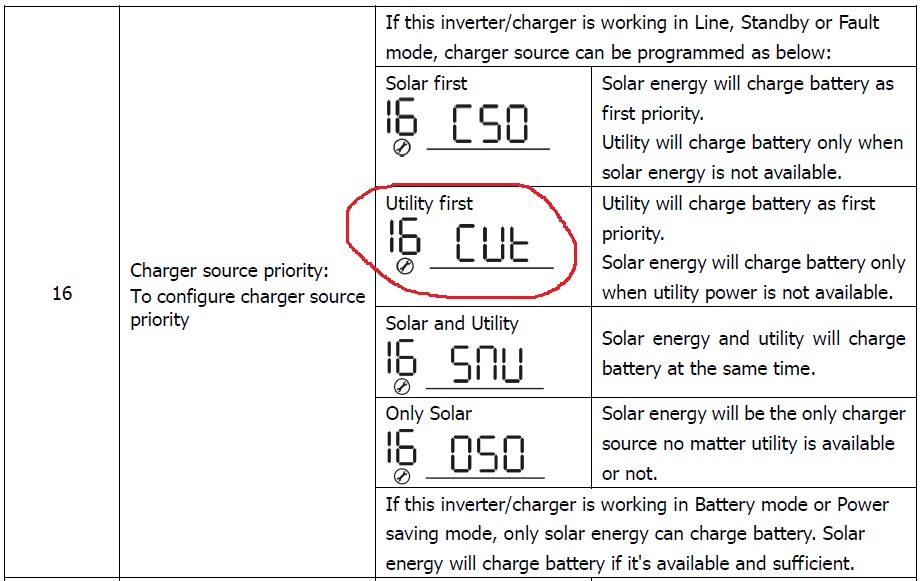 Addition of solar panels to an existing low-end inverter & batteries ...