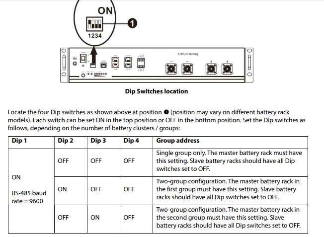 Synapse 5.0k inverter + 2x Pylontech Up5000 Communication Error ...