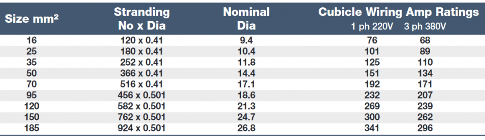 Battery Cable vs Welding Cable? - Accessories - Power Forum - Renewable ...