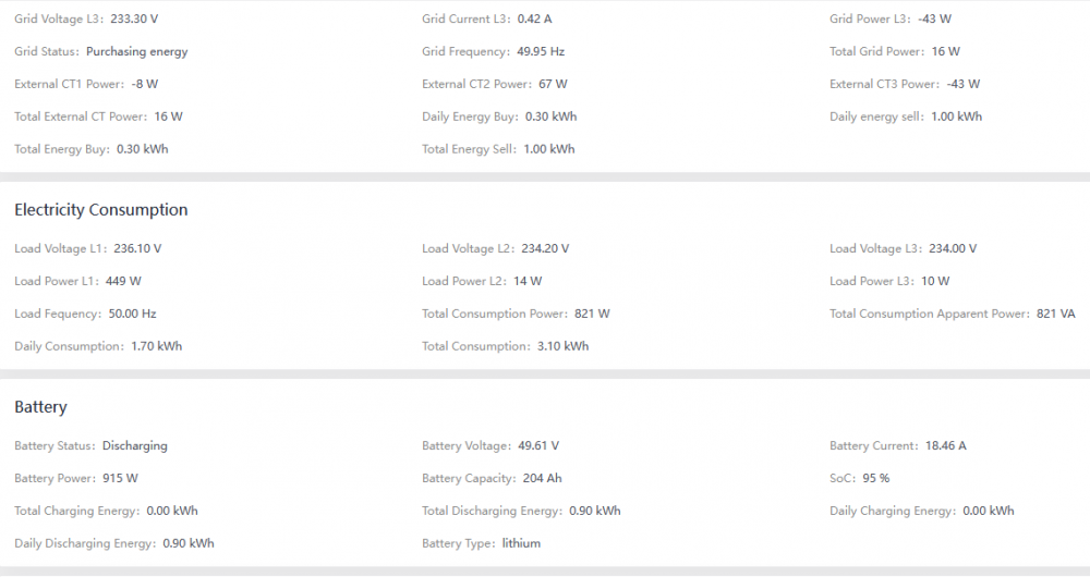 SUN 12K-SG04LP3 Capped Grid Export ? - Inverters - Power Forum ...