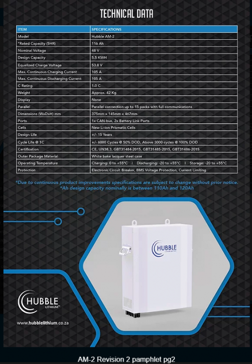New Hubble Lithium Batteries AM-2 PLUS, AM-5 5.12kWh & AM-10 10kWh ...