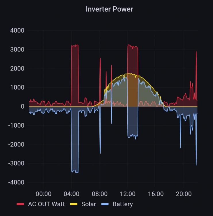 CBI Astute Installation question - Accessories - Power Forum - Renewable Energy Discussion